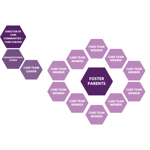 Care Communities | Utah Foster Care